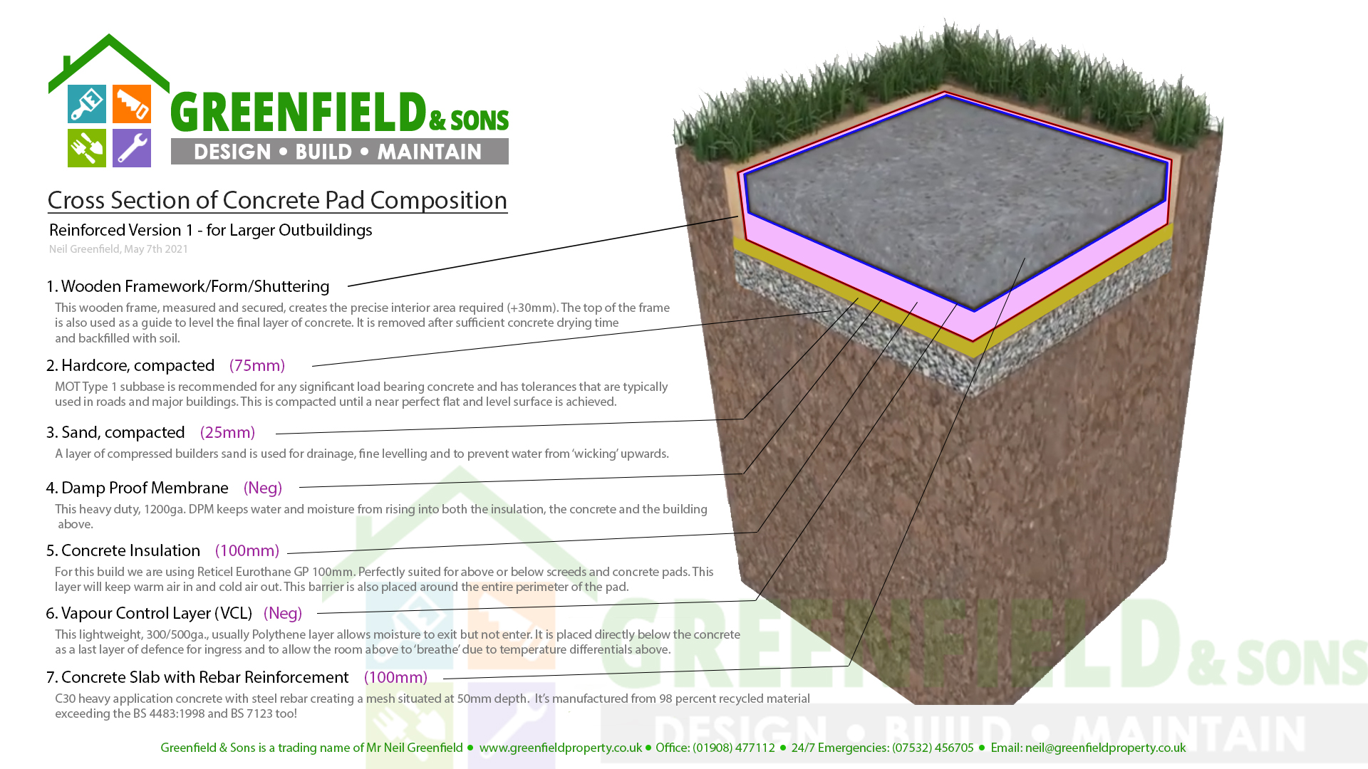 Case Study – Garden Office – Greenfield & Sons Property Services